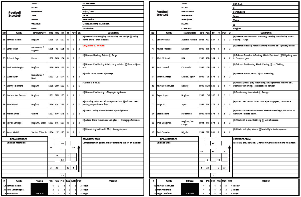 Free Scout Report – KV Mechelen vs Genk